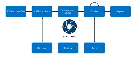 Mlops Mlops Deployment And Monitoring Model Monitoring Hans H Kim