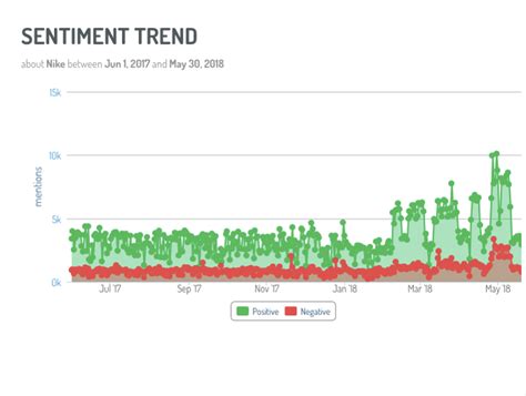3 Key Social Listening Strategies For Understanding Deeper Consumer