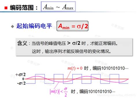 通信原理107增量调制增量调制 Svu文件 Csdn博客