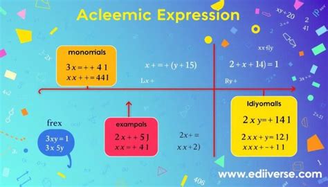 Chapter 5 Algebraic Expressions And Identities Middle School