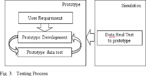 Figure 1 From The Utilization Of Blockchain Technology To Mitigate The