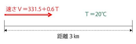 東京 職業訓練 試験問題 学力検査 数学 問2 平成26年4月生