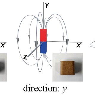 Direction Of Magnet Download Scientific Diagram