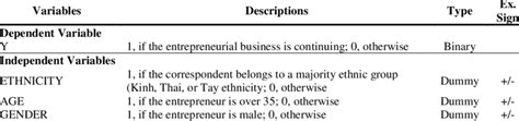 dependent and independent variables in binary logistics model
