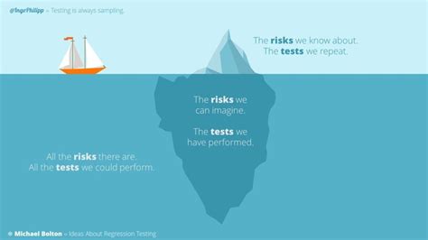 the future of test automation must be intelligent continuous testing