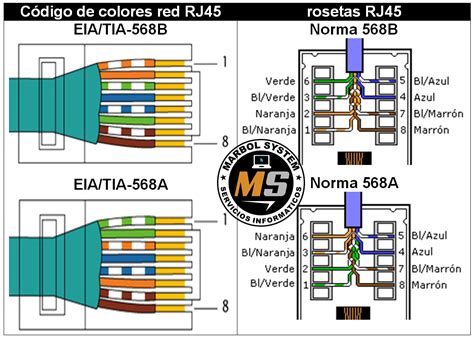 Схема подключения коннектора Rj45