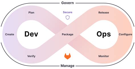 How To Choose The Best Software Development Model For Your Project