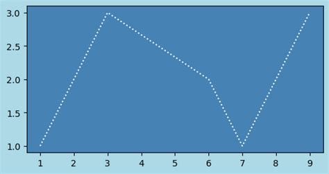 Visualization Part I — Dkrz Python Course 70 Documentation