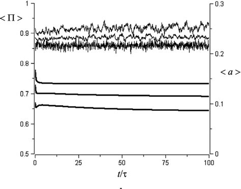 Figure 1 From Stochastic Model Of Rayleightaylor Turbulent Mixing Semantic Scholar