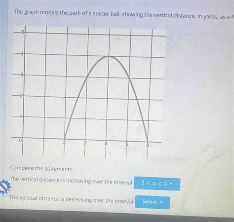 Solved The Graph Models The Path Of A Soccer Ball Showing The Vertical Distance In Yards As