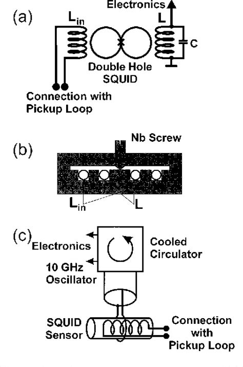 Figure 1 From A Design Of Planar Multi Turn Flux Transformers For Radio Frequency Squid