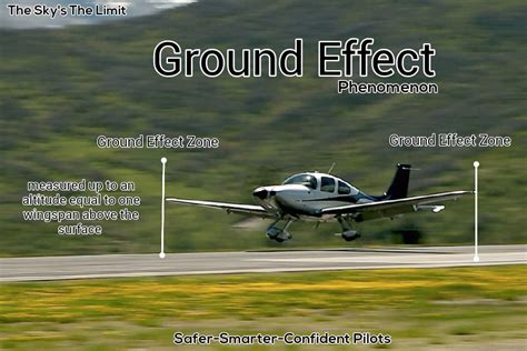 Ground Effect Phenomenon The Skys The Limit Facebook