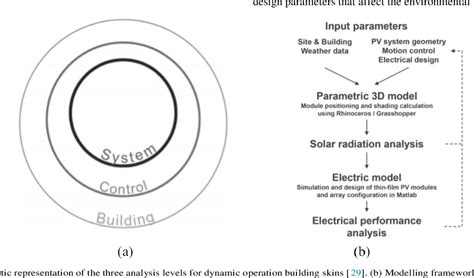 Figure 17 From Dynamic Shading Systems A Review Of Design Parameters