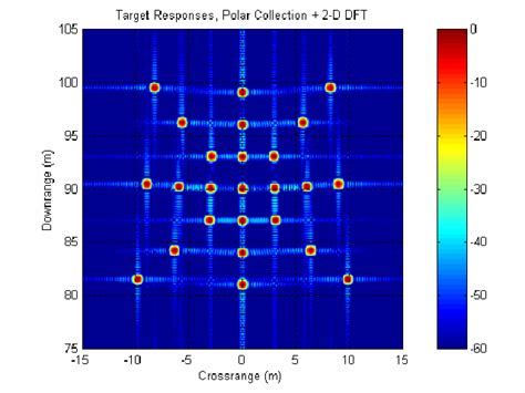 Figure From An Efficient Wavefront Curvature Correction Algorithm For Turntable Spotlight Isar
