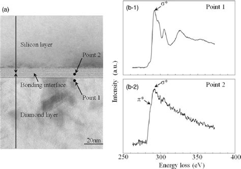 Results Of Eels Analysis Near Bonding Interface After Fabricating Soi Download Scientific