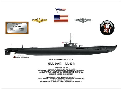 Us Navy Ships Of The Us Navy Us Navy Submarines Diesel Submarines