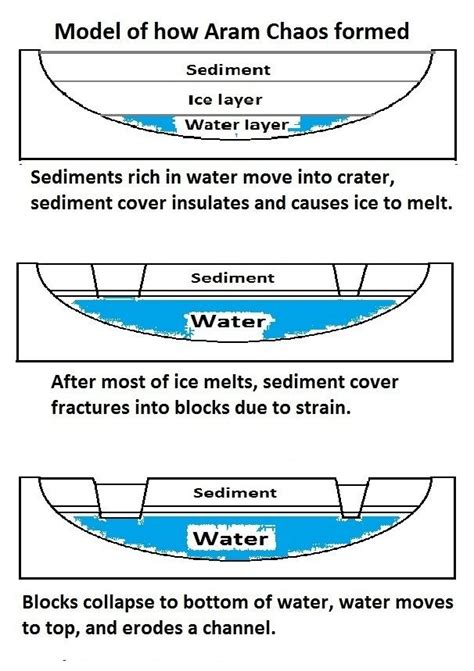 Martian Chaos Terrain Alchetron The Free Social Encyclopedia