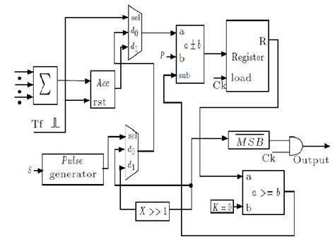 Figure From Edge Detection System Using Pulse Mode Neural Network For Image Enhancement