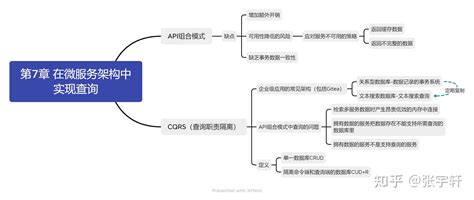 微服务架构设计模式读书笔记 知乎