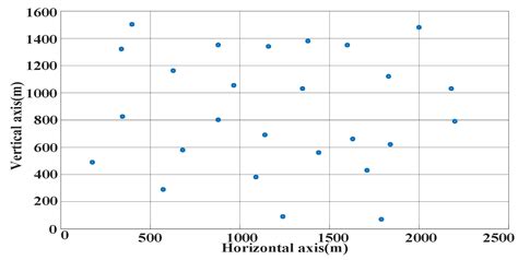Multi Node Path Planning Of Electric Tractor Based On Improved Whale Optimization Algorithm And