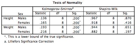 Anova All Types Math Statistics Research