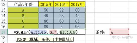 数据分析必备技能——excel 知乎