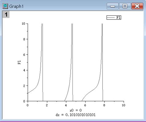Origin如何绘制二维图形？origin画二维云图 Csdn博客