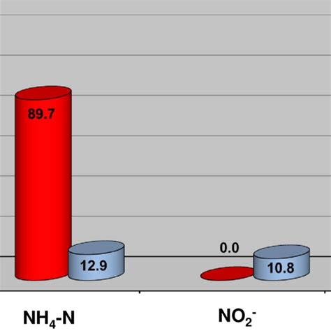 Analytical Performance Criteria Download Table