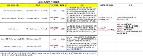 Linux系统安装jdk基础步骤，环境准备与下载包全解析 Linux命令大全手册