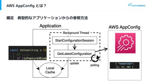 「aws appconfig」で「feature flags」の仕組みを整備 ロールアウトを低リスクで実施可能にした、カミナシの実装 ログ