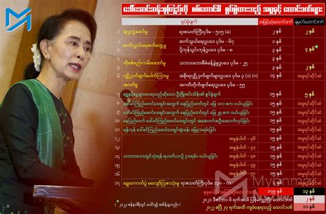 ဒေါ်အောင်ဆန်းစုကြည်၏ အယူခံများ အကျဉ်းနည်းဖြင့် ပလပ်ခံနေရ Myanmar Now