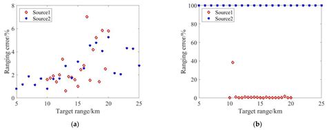 Jmse Free Full Text Prefiltered Striation Based Beamforming For