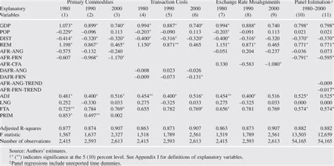 Robustness Analysis 1 Download Table