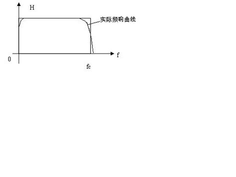 低通滤波器为什么能滤除高频信号，阻抗是多少 百度知道