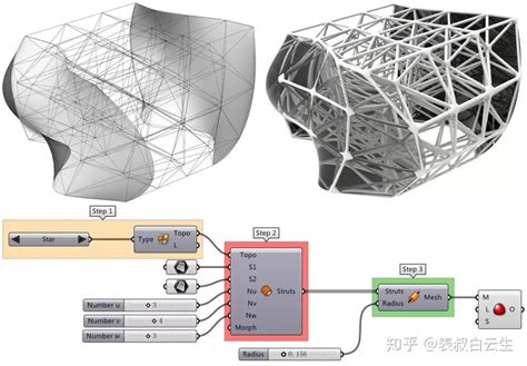 Grasshopper常用插件汇总 知乎
