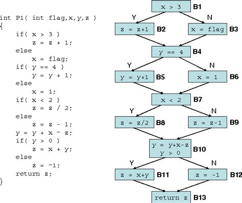 Figure 1 From Efficient Detection And Exploitation Of Infeasible Paths