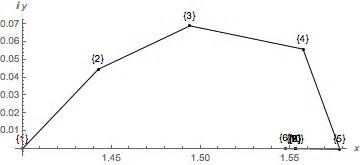 Equation Solving Mathematica Says My Findroot Starting Value Is