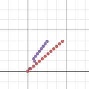 Confusing Graph Desmos