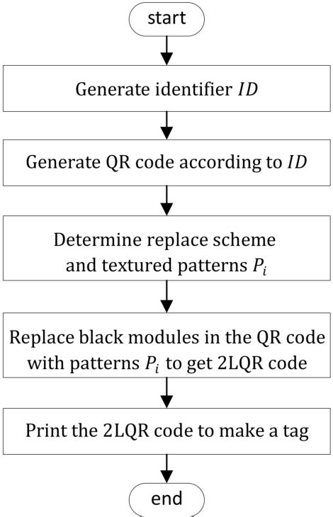Figure 1 From An Anti Counterfeiting Architecture For Traceability