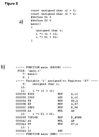 Code Optimization Tips For 8 Bit Microcontrollers Edn