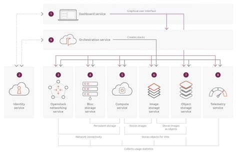 Ubuntu成为openstack部署排名第一的操作系统 Ubuntu