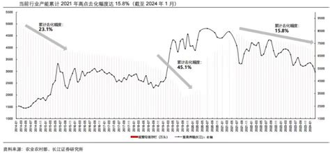 猪价反转三段行情，目前仍处第一阶段？财富号东方财富网