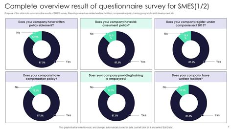 Survey Questionnaire For SMES Powerpoint Ppt Template Bundles Survey PPT Template