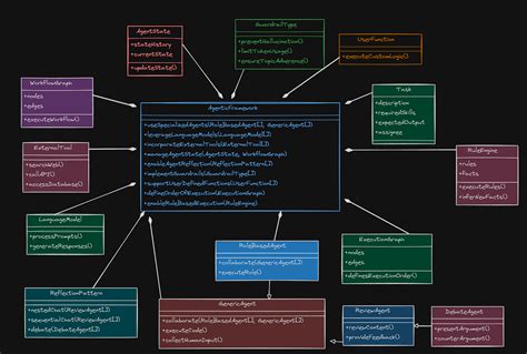 The Rise Of Agentic Ai Lessons From Crewai Langraph And Autogen By