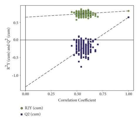 In Pca A B And Opls Da Analysis C D The Sample Clustering Of The