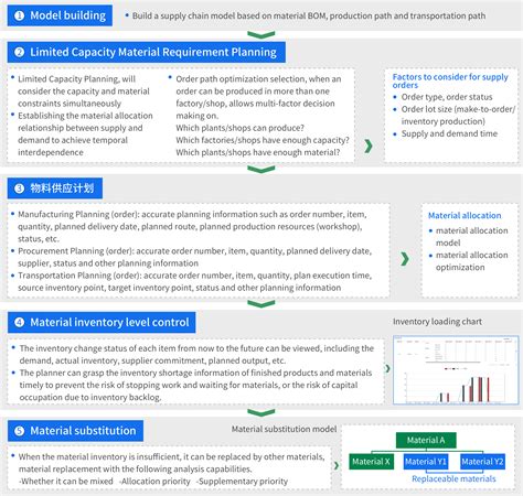 Ocp订单协同计划 悠桦林
