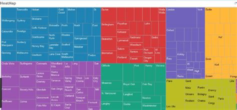 Sort Tree Map Tableau Outstanding Manner Logbook Slideshow
