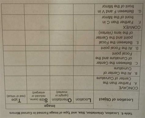 Table 6 Location Orientation Size And Type Of StudyX