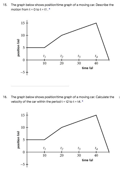 Solved The Graph Below Shows A Position Time Graph Of A Moving Car Describe The Motion From T