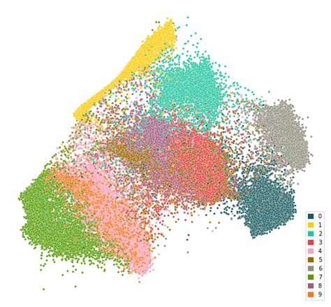Parametric Umap — Paradime 033 Documentation